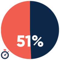 Efficacy - Clevor (ropinirole ophthalmic solution)